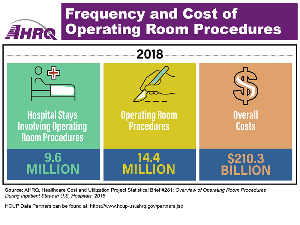 Frequency And Cost Of Operating Room Procedures Agency For Healthcare Frequency And Cost Of Operating Room Procedures Agency For Healthcare